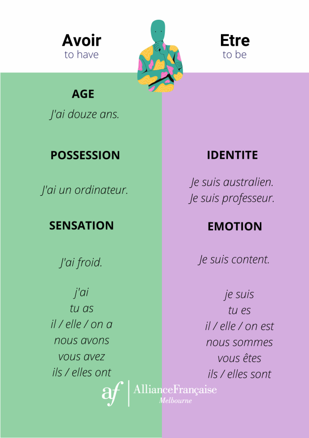 Alliance Française de Melbourne - Years7 8