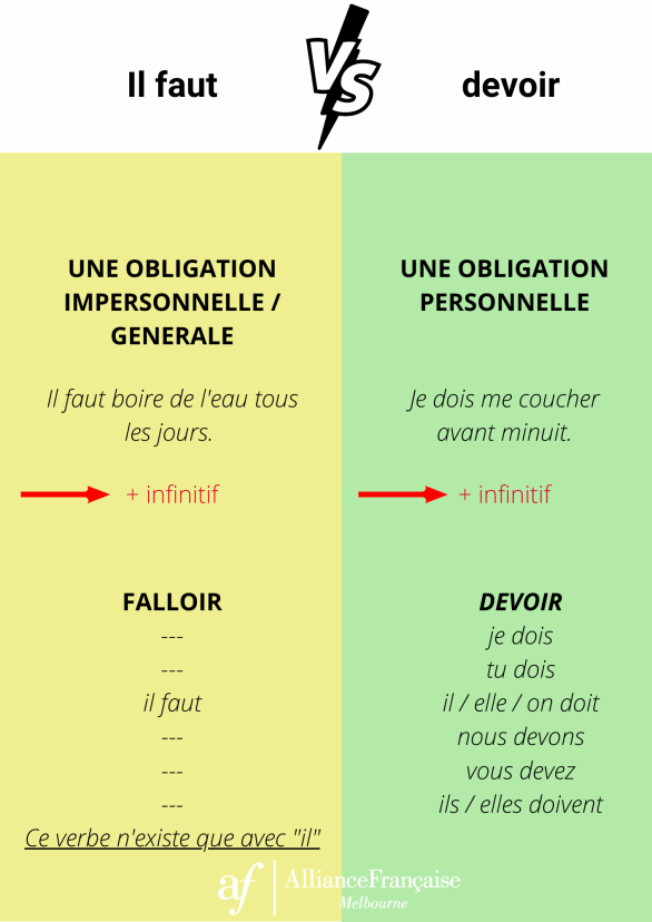 Alliance Française de Melbourne - Years7 8